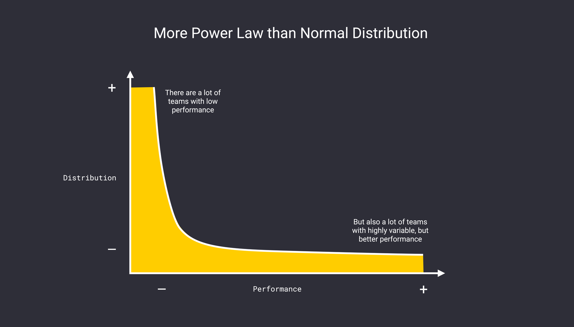The State of Teaming: Most are bad. Some are really, really good