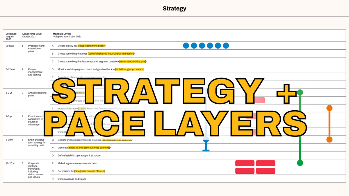 How to Combine Pace Layers, Org Design, and Strategy