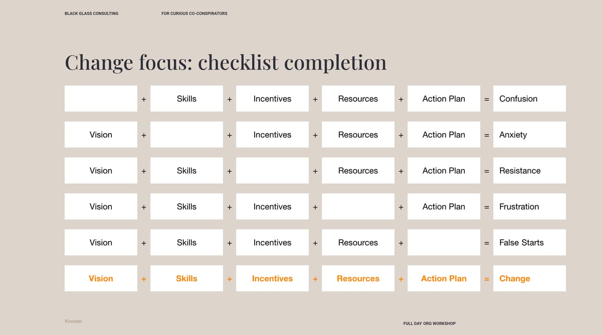 Kotter v. Prosci v. Lippitt-Knoster
